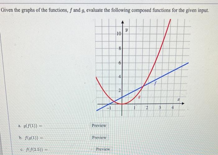Solved Given the graphs of the functions, f and g, evaluate | Chegg.com