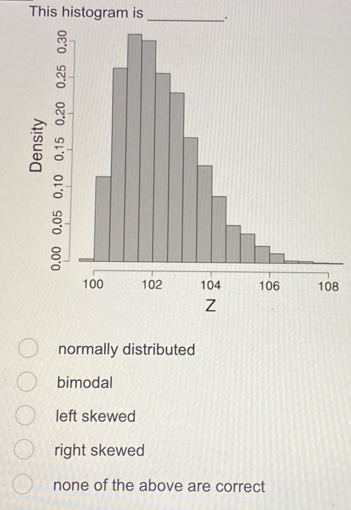Solved This histogram isnormally distributed bimodalleft | Chegg.com