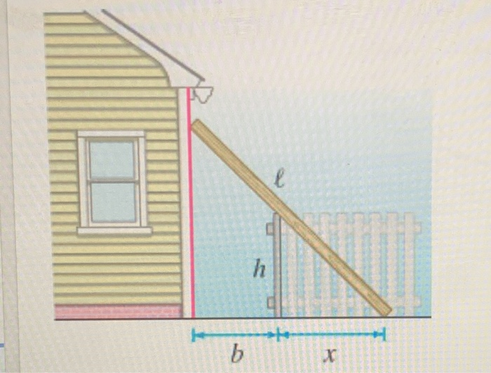 Solved Question #17: Find the minimum length of a beam that | Chegg.com