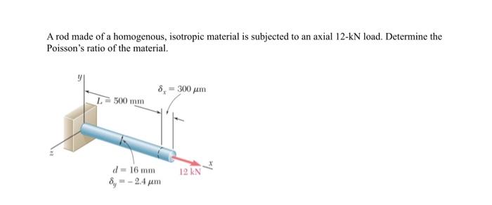 Solved A rod made of a homogenous, isotropic material is | Chegg.com