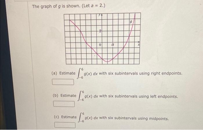 Solved The graph of a function f is given. (Let a=3.) (a) | Chegg.com