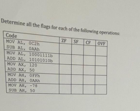 Solved Determine all the flags for each of the following | Chegg.com