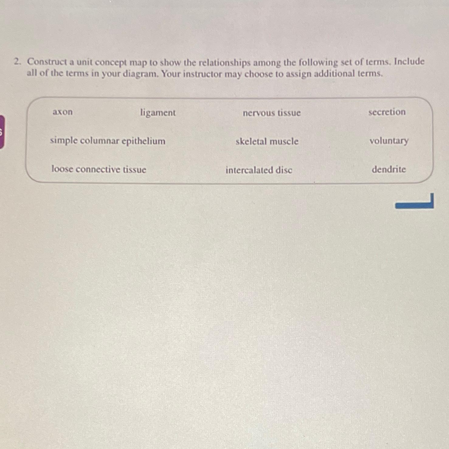 Solved Construct a unit concept map to show the | Chegg.com