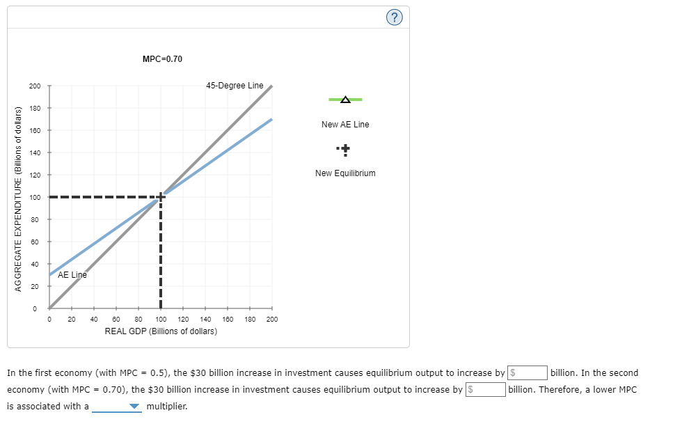 Solved MPC=0.70In the first economy (with MPC =0.5 ), ﻿the | Chegg.com