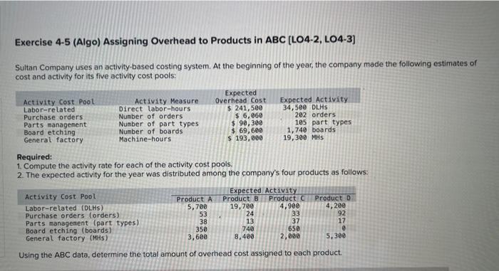 Solved Exercise 4-5 (Algo) Assigning Overhead to Products in | Chegg.com