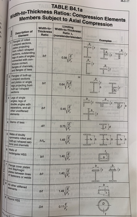 Solved 11. Given a W10x15 column. Are the flanges considered | Chegg.com