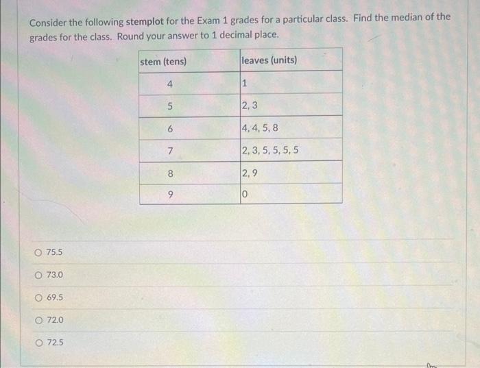 Solved consider the following stemplot for the exam 1 grades | Chegg.com