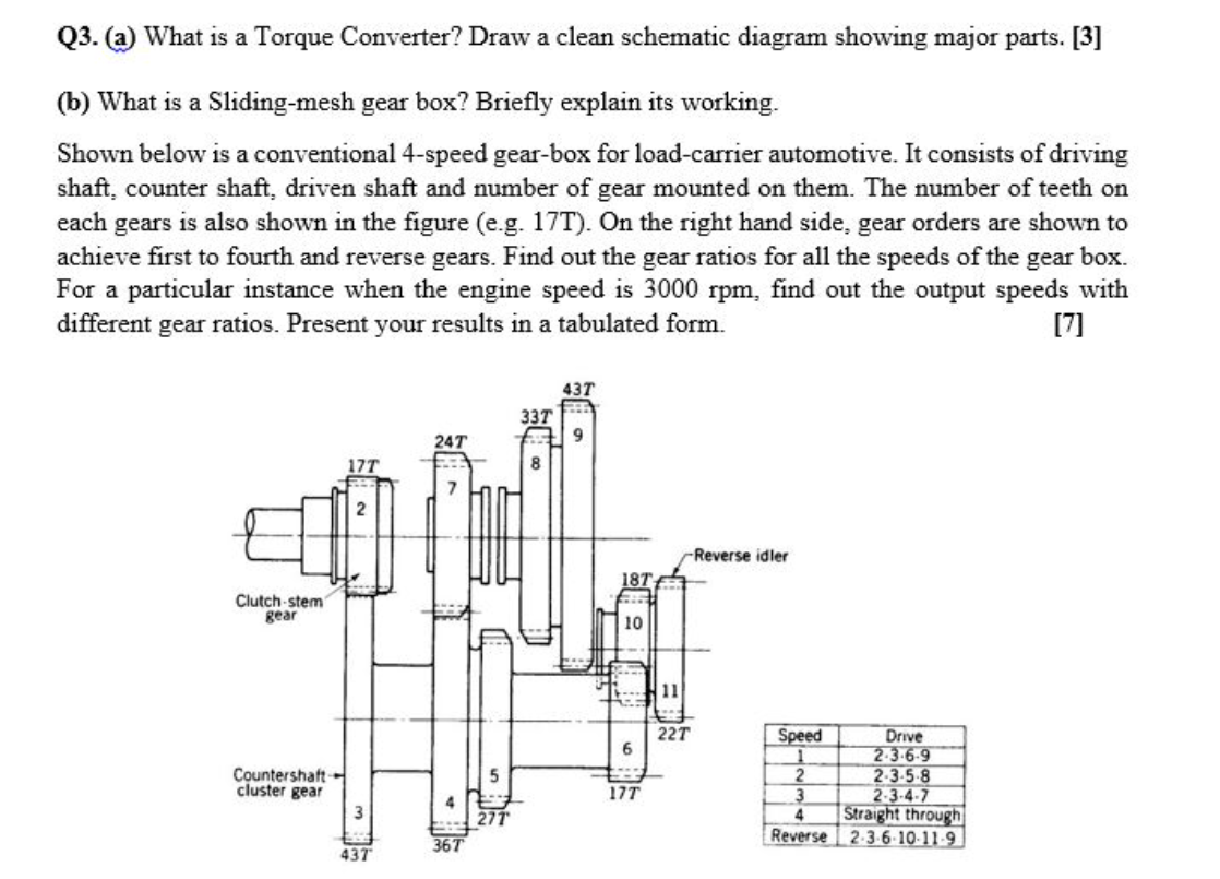 Solved Q3. (a) What is a Torque Converter? Draw a clean | Chegg.com