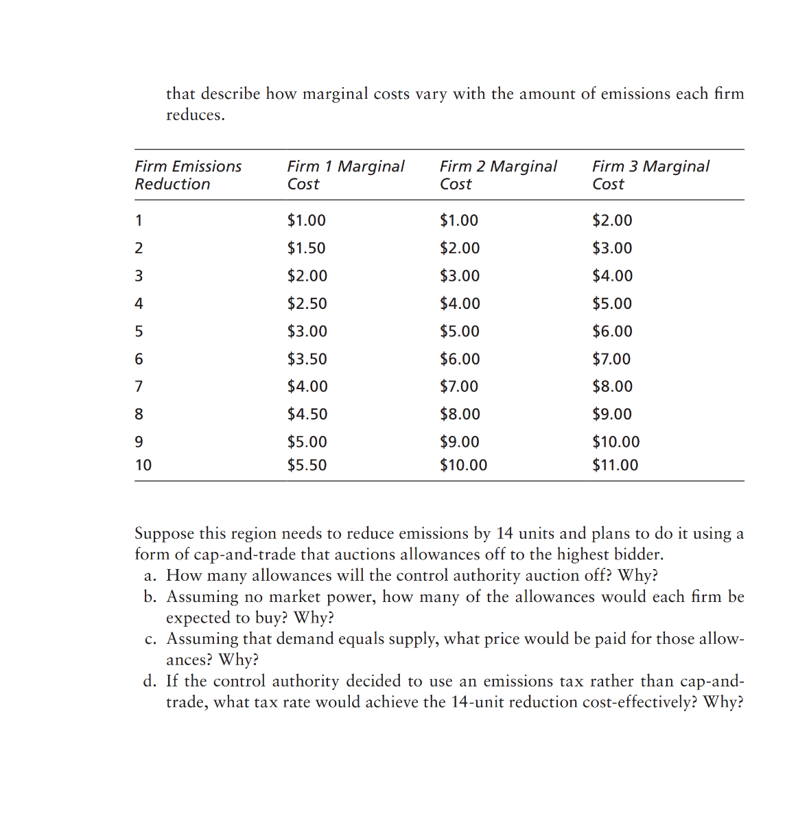 Solved that describe how marginal costs vary with the amount | Chegg.com