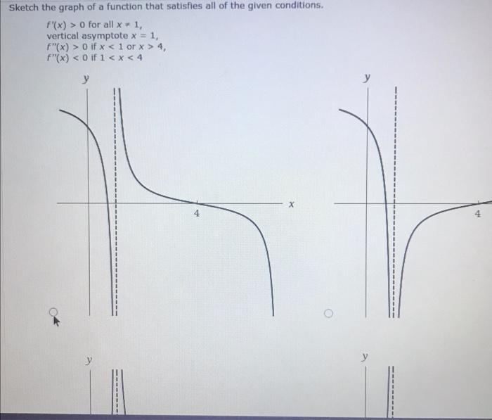Solved Sketch the graph of a function that satisfies all of | Chegg.com