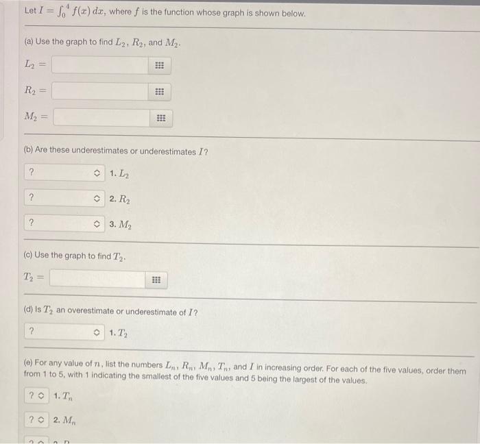 Solved Let I=∫04f(x)dx, where f is the function whose graph | Chegg.com
