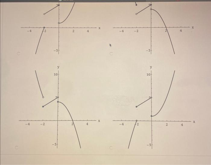 Solved Sketch the graph of the function. | Chegg.com