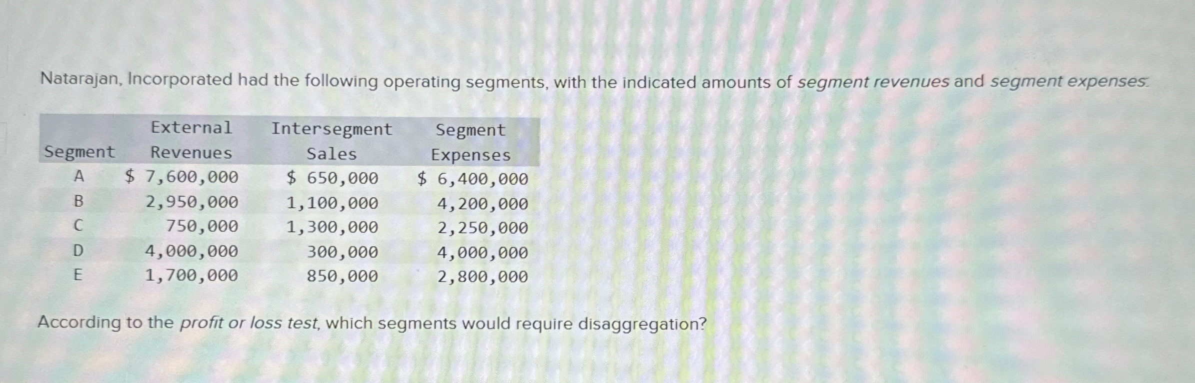 Solved Natarajan, Incorporated had the following operating | Chegg.com