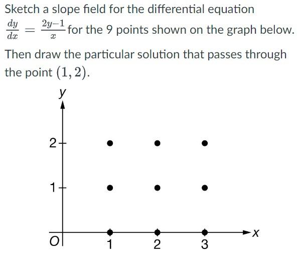 Solved Sketch a slope field for the differential equation | Chegg.com