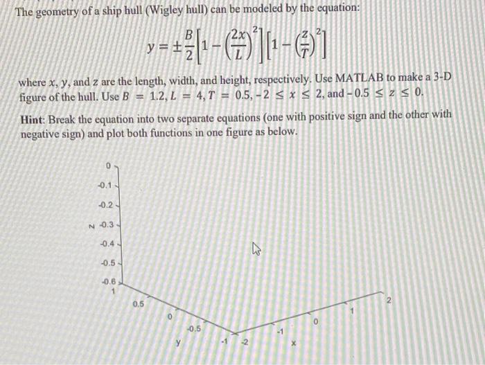 Solved The geometry of a ship hull (Wigley hull) can be | Chegg.com