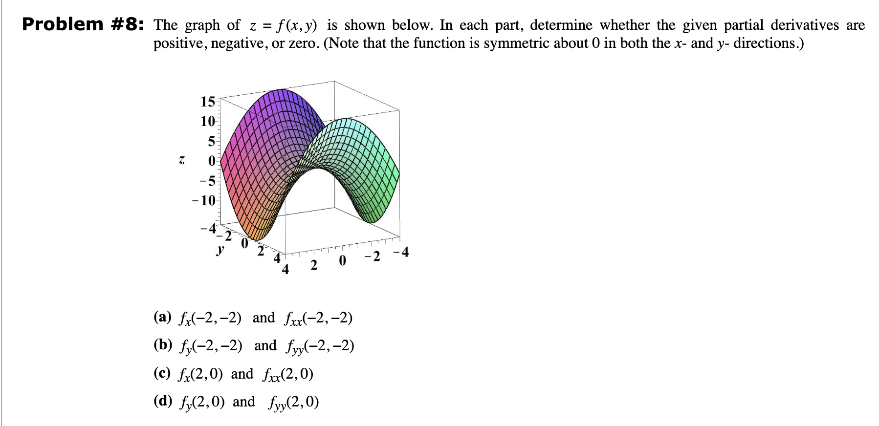 Solved Problem # 8: The graph of z=f(x,y) ﻿is shown below. | Chegg.com