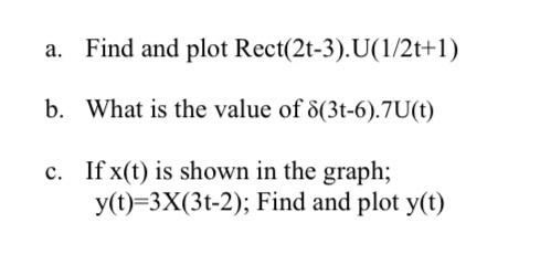 Solved a. Find and plot Rect(2t-3).U(1/2t+1) b. What is the | Chegg.com