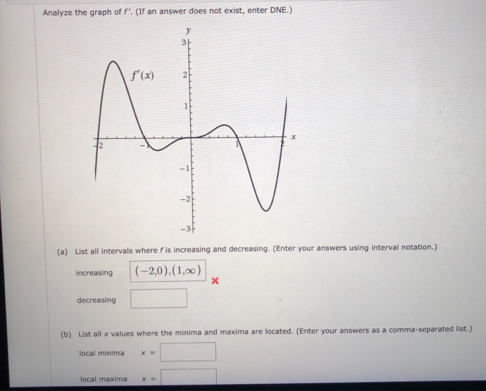 Solved Analyze the graph of f". (If an answer does not | Chegg.com