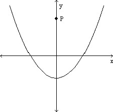 Solved The graphs below show the first andsecond derivative | Chegg.com