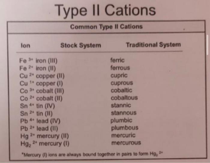 Solved Why mercury Hg2 and oxygen O2 with oxidation number | Chegg.com