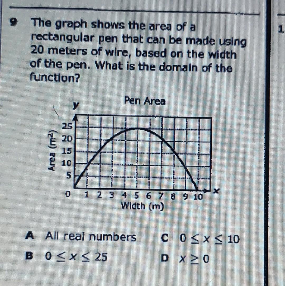 Solved The graph shows the area of a rectangular pen that | Chegg.com