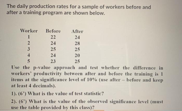 Solved The daily production rates for a sample of workers | Chegg.com