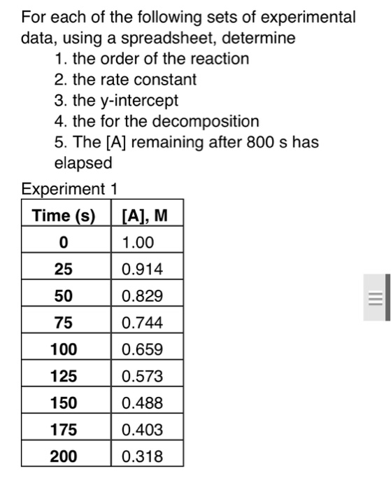 Solved For each of the following sets of experimental data, | Chegg.com