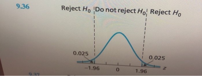 Solved 9.36 Reject H. Do not reject Ho Reject Ho 0.025 0.025 | Chegg.com