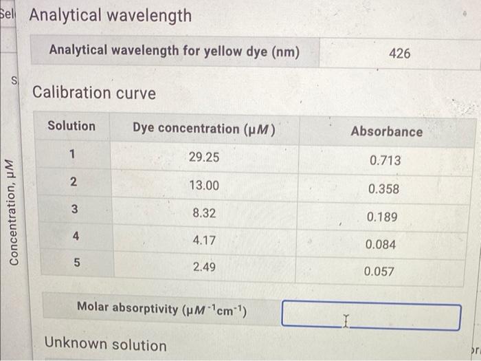 Solved Sel Analytical wavelength Analytical wavelength for | Chegg.com