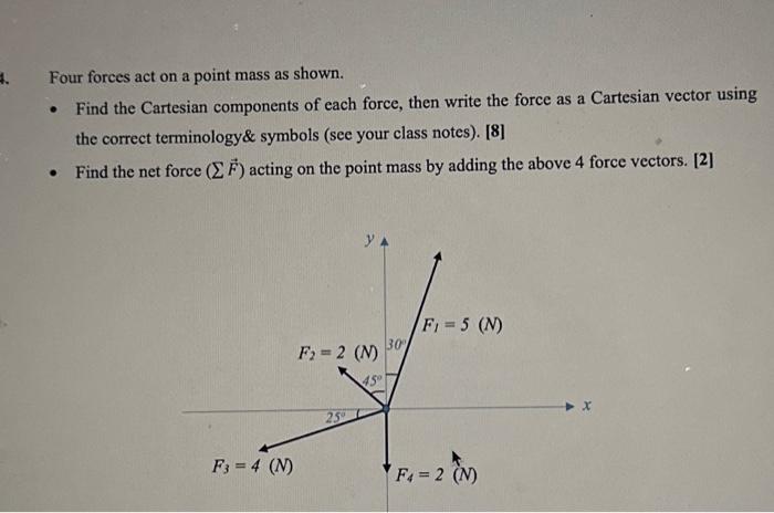Solved Four forces act on a point mass as shown. - Find the | Chegg.com