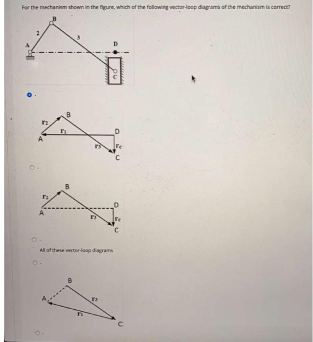 Solved For the mechanism shown in the figure, which of the | Chegg.com