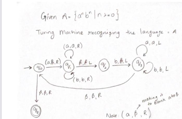 Solved how to do turing machine simulation (online turing | Chegg.com