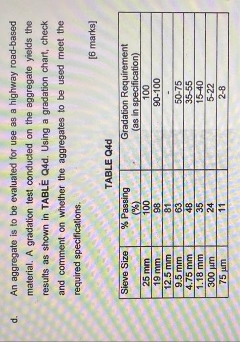 An aggregate is to be evaluated for use as a highway | Chegg.com