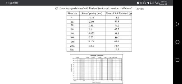 Solved 11085 A (8) 4.75 Q2. Draw sieve gradation of soil | Chegg.com