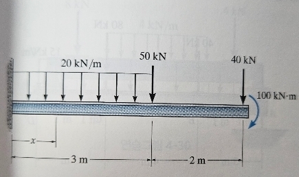 Determine the shwar and moment throughout the beam as | Chegg.com