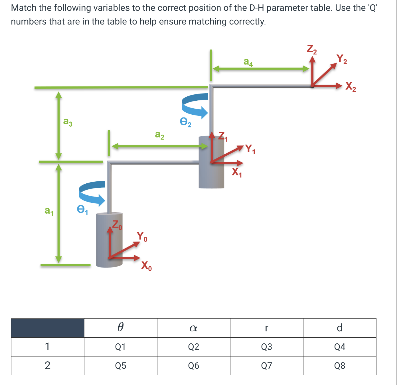 Solved Match the following variables to the correct position | Chegg.com