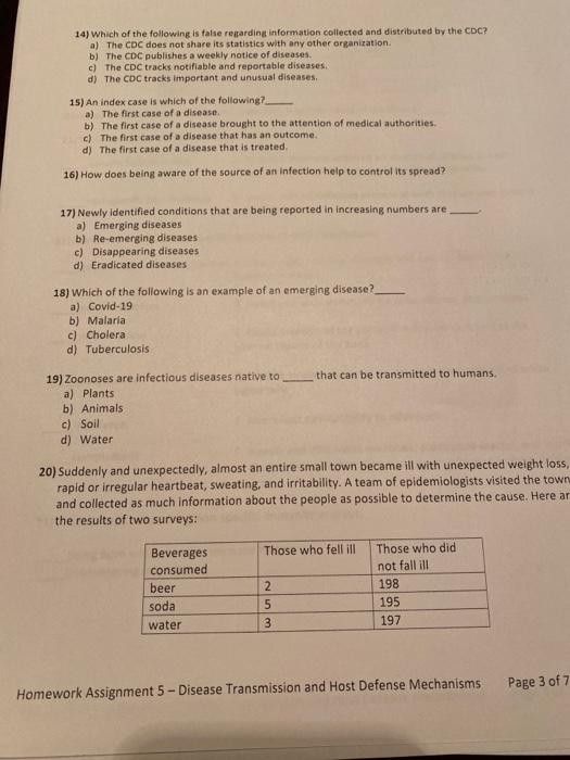 Solved Homework Anment 5-DIRON Transmission and Host Defense | Chegg.com