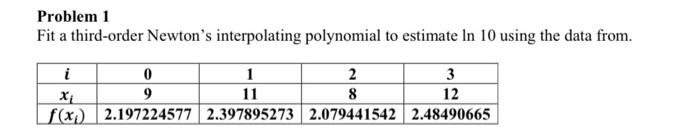 Solved Problem 1 Fit A Third Order Newtons Interpolating 