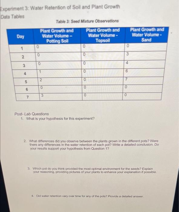 Solved Experiment 3: Water Retention of Soil and Plant | Chegg.com