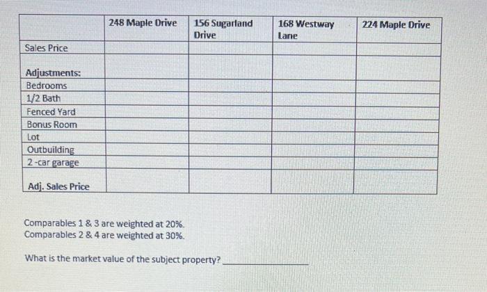 Solved Fill out the market analysis worksheet based on the | Chegg.com