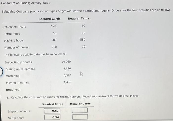 Solved Consumption Ratios; Activity Rates Saludable Company | Chegg.com