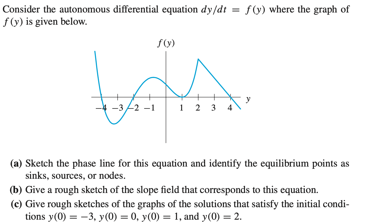 Solved Consider The Autonomous Differential Equation