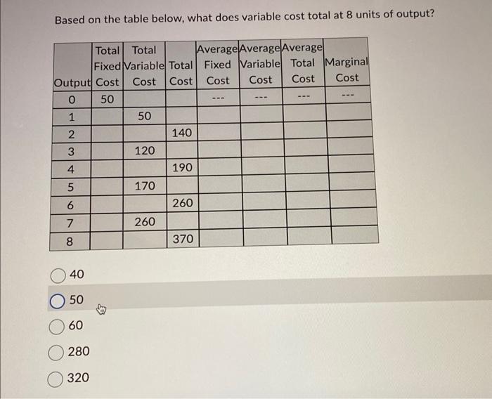 Solved Based on the table below, what does variable cost | Chegg.com