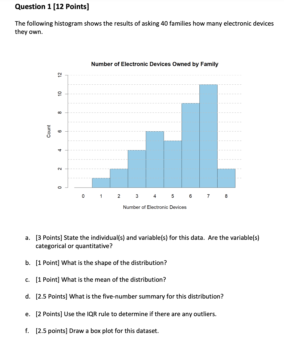 Solved Question 1 [12 ﻿Points]The following histogram shows | Chegg.com