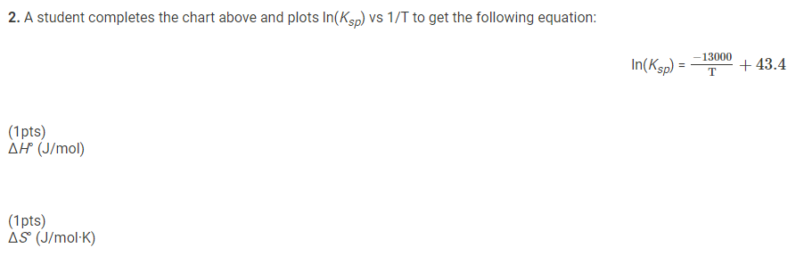 Solved A student completes the chart above and plots ln(Ksp) | Chegg.com