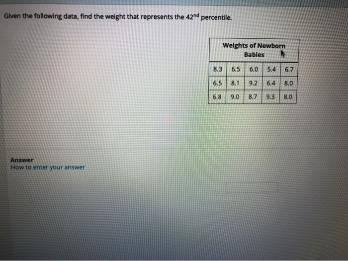 Solved Given the following data, find the weight that | Chegg.com