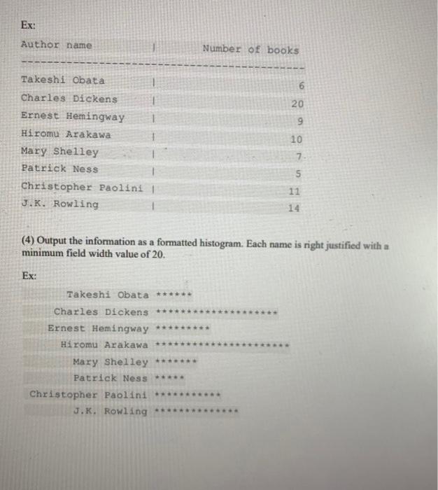 Solved IDLE Program Assignment \#7 - Library Visualization | Chegg.com