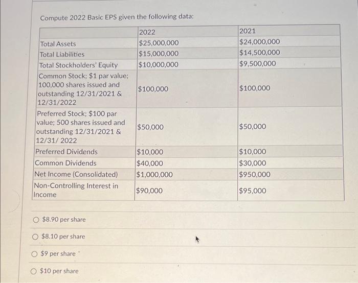Solved Compute 2022 Basic EPS given the following data: | Chegg.com