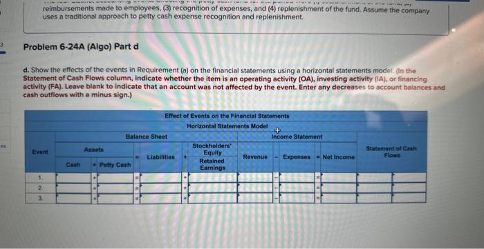 Solved Required information Problem 6-24A (Algo) Petty cash | Chegg.com