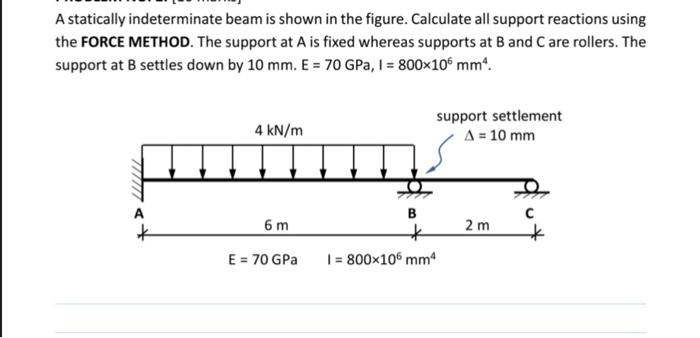 Solved A statically indeterminate beam is shown in the | Chegg.com